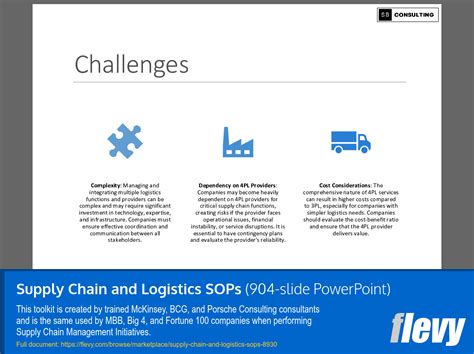 Supply Chain And Logistics Sops Ppt Slide Deck