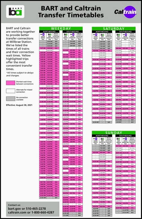 Bart San Francisco Airport Sfo Airport