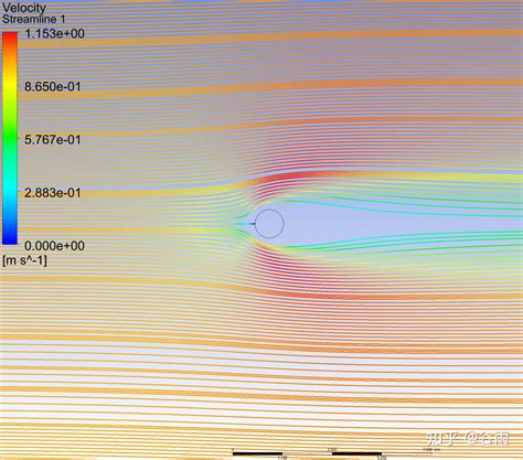 【格物致知系列】圆柱绕流： von karman vortices 仿真分析 知乎