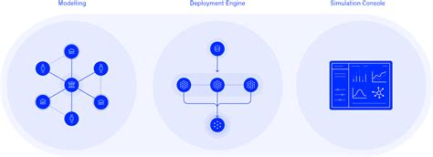 Unleashing The Power Of Agent Based Computational Economics With