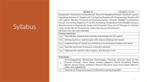 IoT For Data Science Module 5 Raspberry Pi Pptx