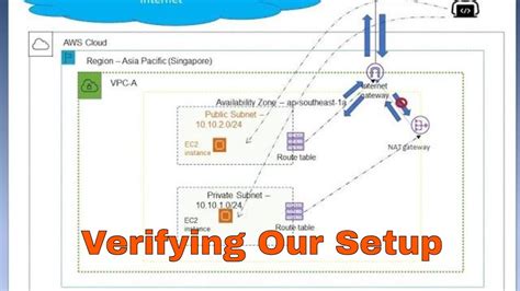Creating Aws Ec2 Instance In Public Subnet Youtube
