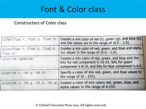 Java Programming Applets Ppt Programming Languages Computing