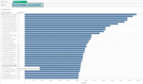 Tableau Group Step By Step Examples How To Create And Edit