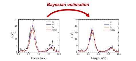 Bayesian Inference Massively Cuts Time Of X Ray Fluorescence Analysis Asia Research News