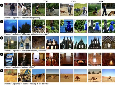 Text To Image Samples Using Each Objective As The Classifier Guidance