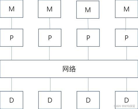 计算机三级数据库技术 第13章「大规模数据库架构」计算机三级数据库大规模数据库架构 Csdn博客
