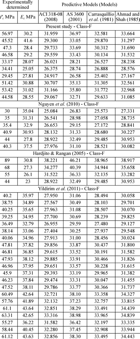 Modulus Of Elasticity Of Pipe At Sophie Tonya Blog