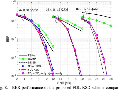 figure 1 from application of deep learning to sphere decoding for large
