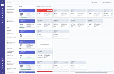 Next Gen Mes Platform Machinemetrics