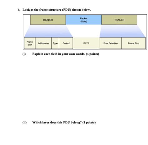 Solved B Look At The Frame Structure Pdu Shown Below