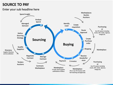 Source To Pay PowerPoint And Google Slides Template PPT Slides