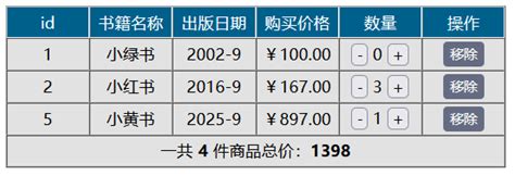 vue简单购物车结算计算总价 vue购物车加减计算总价 csdn博客