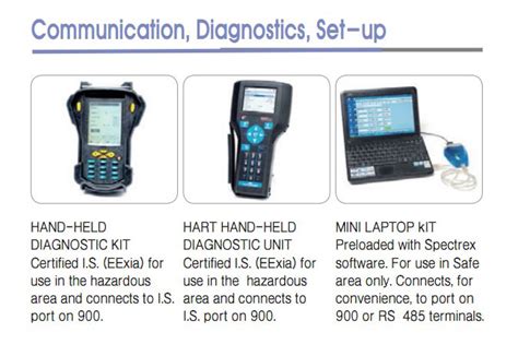Infrared Open Path Gas Detector Gastron