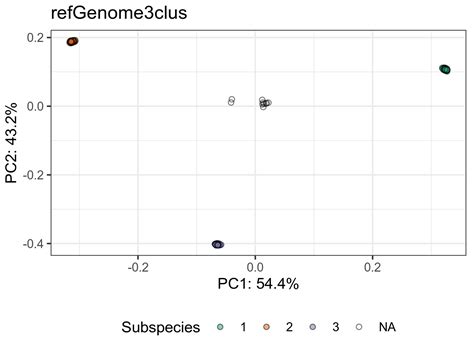 Github Metasnv Tool Metasnv Metasnv A Metagenomic Snv Calling Pipeline