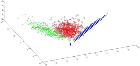 Illustration Of Classification Based Genotype Calling With The Real