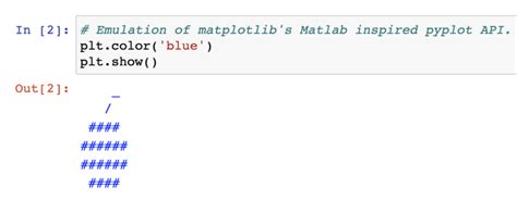 Why You Hate Matplotlib R Y X R