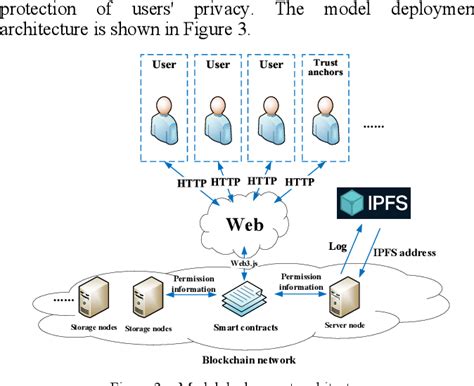 Figure From Access Control Audit And Traceability Forensics Technology Based On Blockchain