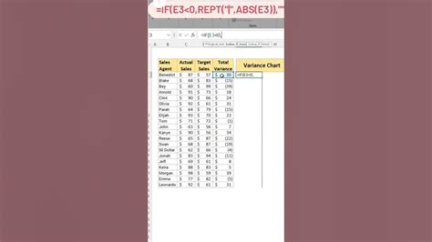 If Function In Excel Shortvideo Skills Exceltutorial Excel Gtech Computer