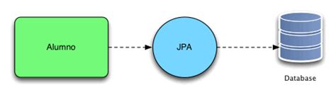 JPA Entity Listener Arquitectura Java