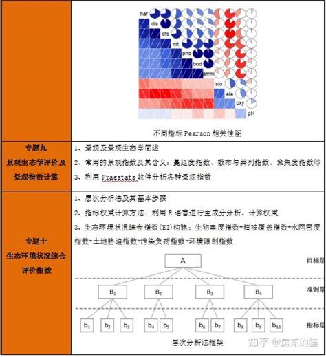 全流程基于最新导则下的生态环境影响评价技术方法及图件制作与案例实践技术 知乎