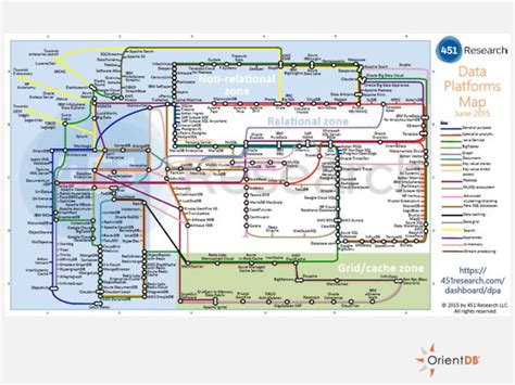 Polyglot Persistence Vs Multi Model Databases Ppt
