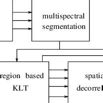 Block Diagram Of The Proposed Coding Algorithm Download Scientific Diagram