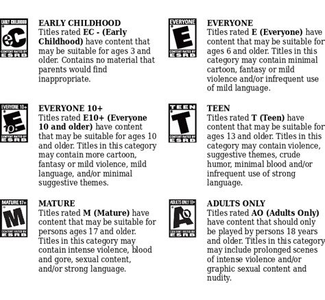 Esrb Now Provides Ratings Summaries Softpedia