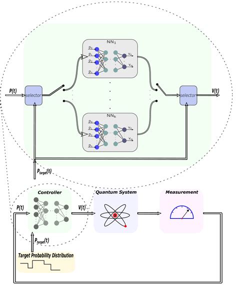 Reinforcement Learning To Disentangle Multiqubit Quantum States From