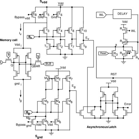 Conventional 6t Sram Cell Download Scientific Diagram