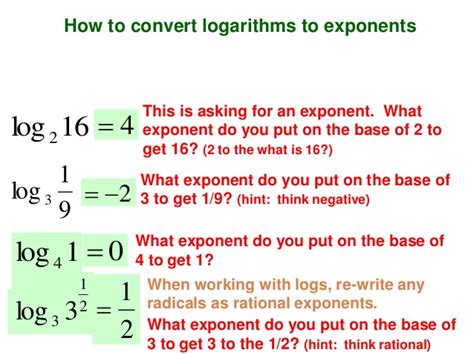 Logarithmic Expressions CBSE Library