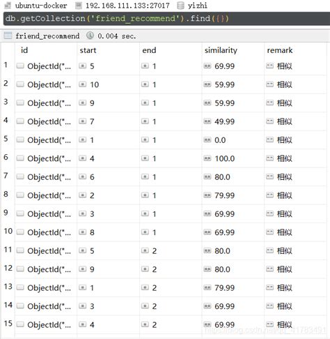 基于springboot的智能推荐demo（入门到实战仅需一篇教程）【demo已开源】springbootspark智能推荐用户 Csdn博客