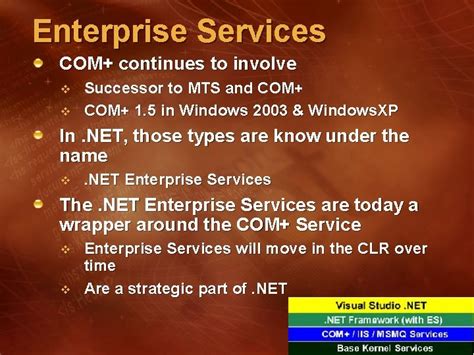 Com Dcom Mts Com Com Component Object Model