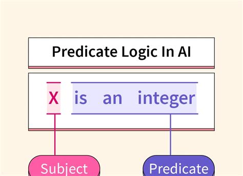 predicate logic explained with examples