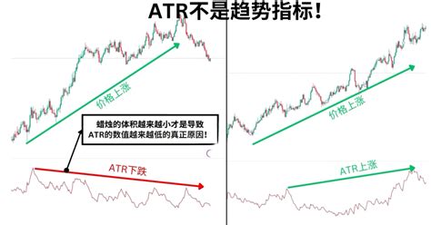 ATR指标应用与止损止盈设置技巧 ForexBNB