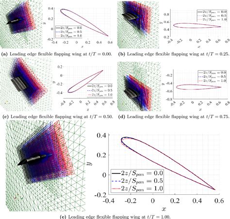 Figure 11 From A Modified Overset Method In Openfoam ® For Simultaneous