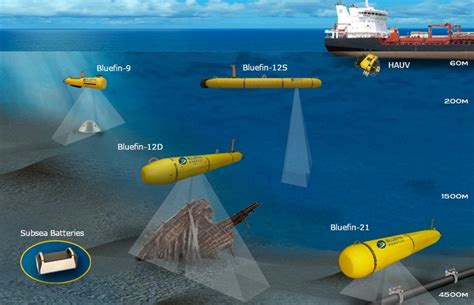 Auv Survey Ip Subsea