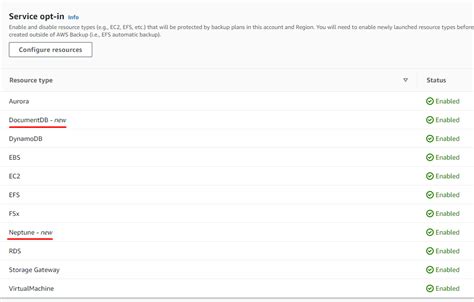 Multi Account Backup Copy In Aws Automat It Blog
