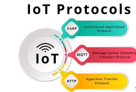 Web Communication Protocols Used By Connected Iot M2m Delhi Magazine