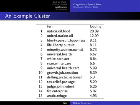 Text Analysis Latent Topics And Annotated Documents Ppt