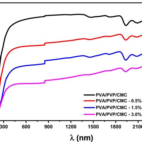 pdf the role of tio2 nanoparticles in enhancing the structural