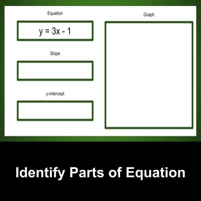 Identifying Parts Of A Linear Equation
