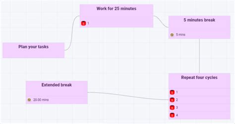 How To Write Blog Posts Faster 5 Tricks To Publish A Blog Post Quicker