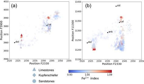 The 10 Cm Averaged Position Of Carbonate Related Spectral Absorption