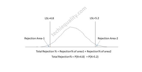 Normal Distribution Probability Examples Archives TECHIEQUALITY
