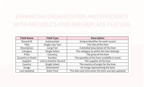 Enhancing Organization And Efficiency With Airtables Find And Replace