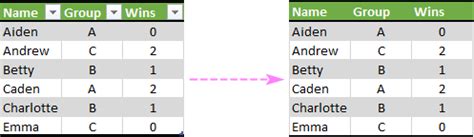 How To Remove Table Formatting In Excel