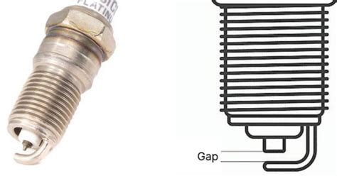 How To Gap A Spark Plug In The Garage With CarParts Com