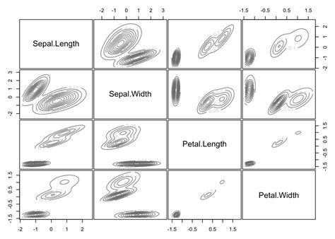 Workshop Hierarchical Clustering