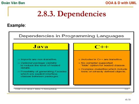 Chapter 2 Object Oriented Modeling Using Uml Continued Ppt Download